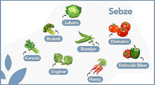 Sağlık: Nisan'da hangi Sebze - Meyve ve Balık yenir? - GÜNDEM ...